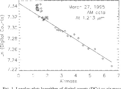 Figure 1 From Shortwave Infrared Spectroradiometer For Atmospheric Transmittance Measurements