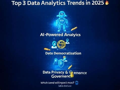 Dataanalytics Ai Bigdata Powerbi Machinelearning Futureofwork