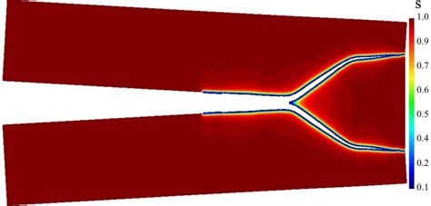 Dynamic Crack Branching Opening Of The Crack And Phase Field Download Scientific Diagram
