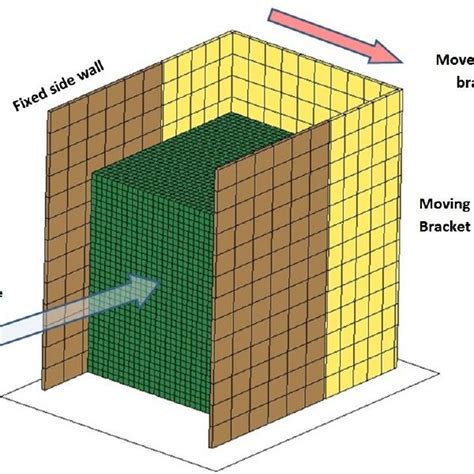Finite Element Model Of Shear Box Experiment Download Scientific Diagram
