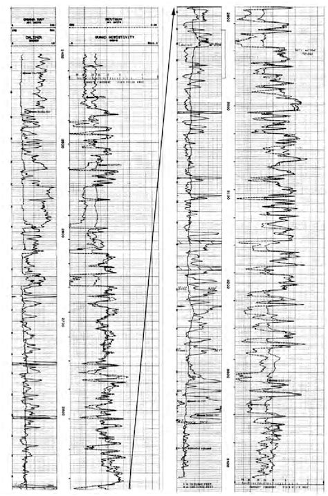 Scanned Gamma Ray Left Scale Neutron Dashed On Right Scale And Download Scientific
