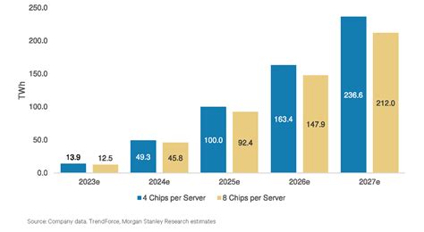 The Cost Impact Of Ai Data Center Design Build And Operations
