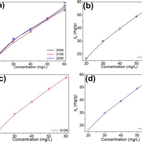 Sem Images Showing The Morphologies Of The Mofs At Various