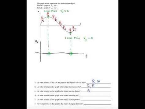 Features Of Curved X Vs T Graphs Youtube