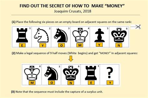 The Money Problem Can You Solve It Chessbase