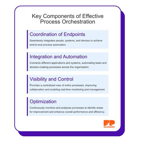 Business Process Orchestration Maximize Efficiency And Success Focal Point