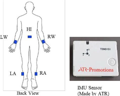 Figure 1 From Deep Learning Method For Karate Motion Identification Using Inertial Sensor Data