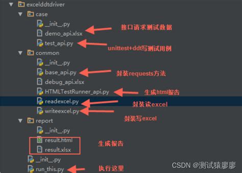 你的自动化框架如何设计的？为什么感觉面试官总是不满意，到底问题出在哪？接口自动化框架在面试时 Csdn博客