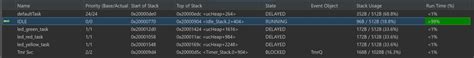 solved freertos idle task priority is not 1 is 0
