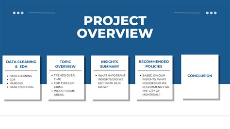 Beach Consulting Montreal Crime Analysis Devpost