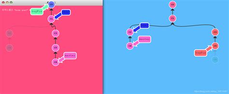 Learn Git Branching 答案汇总learngitbranching 答案 Csdn博客