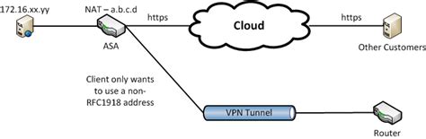 Solved Nat Confusion Cisco Community