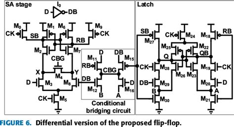 Figure 1 From Low Power High Speed Sense Amplifier Based Flip Flops With Conditional Bridging