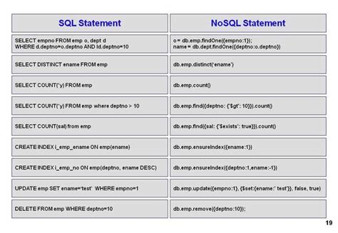 Sql 과 Nosql의 차이