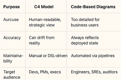 Arm Vs X86 For Aws Lambda Which Architecture Should You Choose By Amit Jain Medium