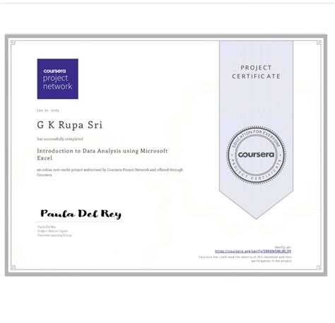 G K Rupa Sri On Linkedin Hello Everyone A Small Of Step Of Success In