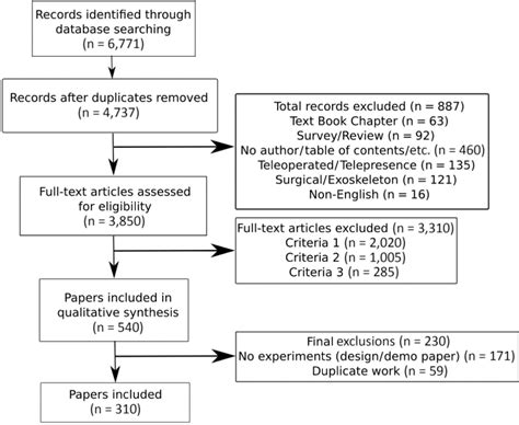 Figure 1 From Robotic Vision For Human Robot Interaction And Collaboration A Survey And