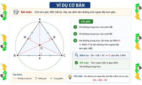 Cách Tìm Tâm Đường Tròn Ngoại Tiếp Tam Giác Chính Xác
