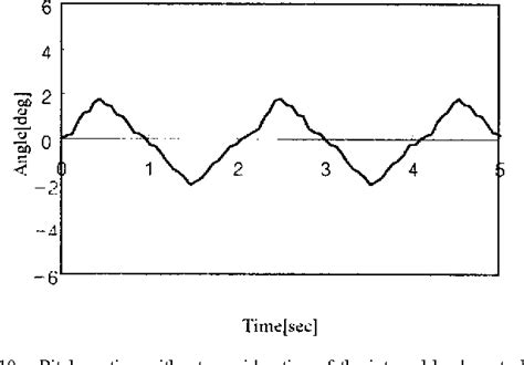 Figure 10 From A Single Closed Loop Kinematic Chain Approach For A Hybrid Control Of Two
