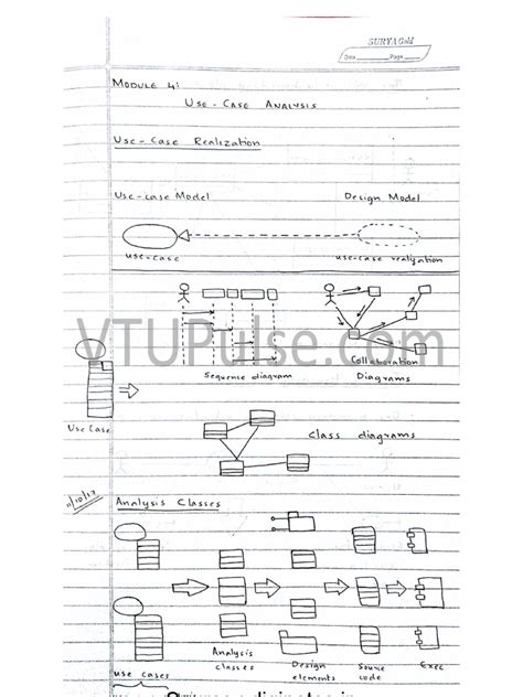 oomd mod4 pdf