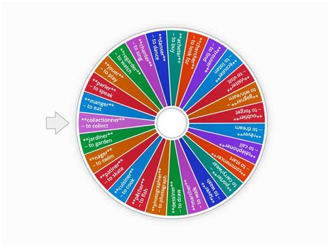 Regular Passe Compose Er Verbs Spin The Wheel