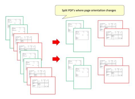 Split PDF Documents At Pages Where Page Size Or Orientation Changes