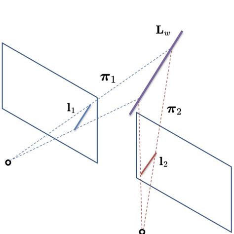 The Interpretation Of 3d Plane A An Example Of 3d Plane Fitting Download Scientific Diagram