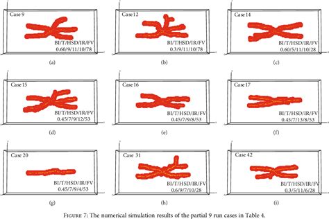Figure 1 From Numerical Analysis Of Multiple Factors Affecting Hydraulic Fracturing In