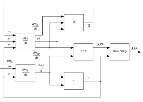 The Engine Simulation Model Download Scientific Diagram