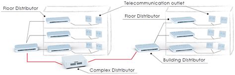 Railetsc • Lot Group