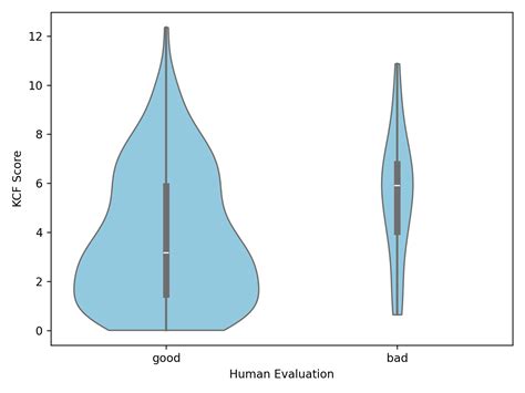 Generating Images With 3d Annotations Using Diffusion Models