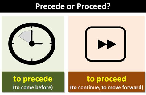 Precede Or Proceed