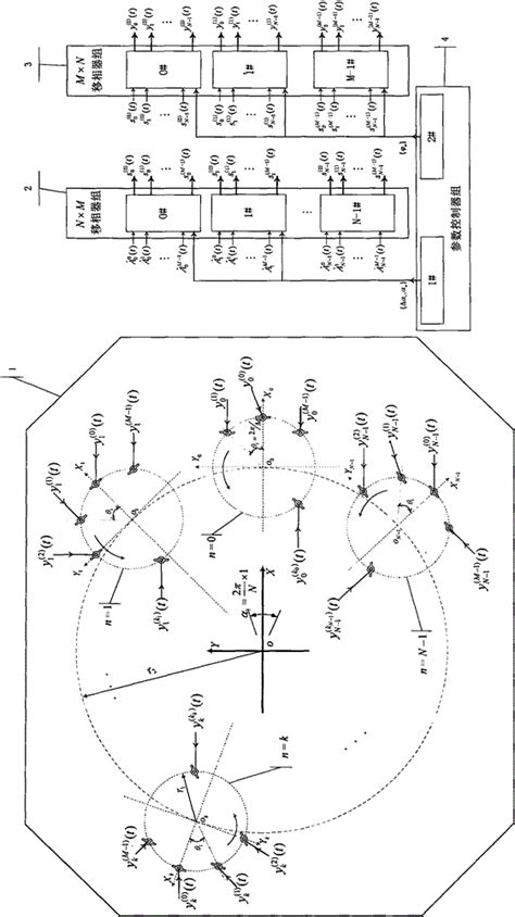 Circular Array Rotation Fractal Nested Structure Based High Order Vortex Electromagnetic Wave