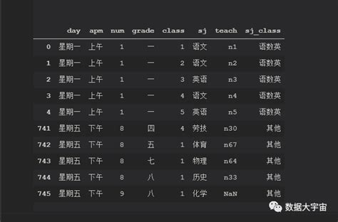 Python自己做课程表python替代excel Vba系列（四）：课程表分析与动态可视化图表weixin39890543的博客 Csdn博客