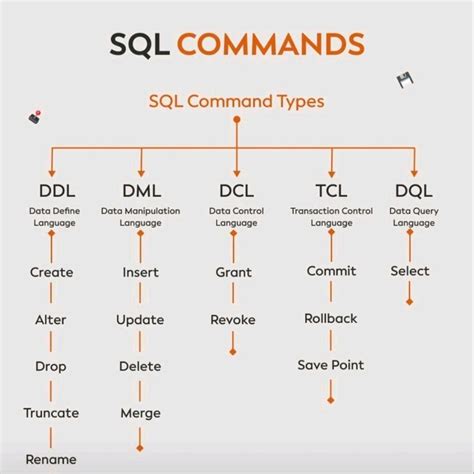 Ashish Chodankar On Linkedin Sqlgpt