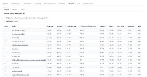 So You Want To Improve Your Rag Pipeline By Ryan Nguyen