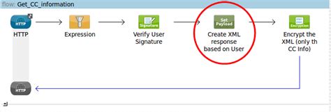 How To Read Properties From Properties File In Mule Stack Overflow