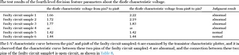 Table 7 From Fault Diagnosis Of Accelerometer Servo Circuit Output