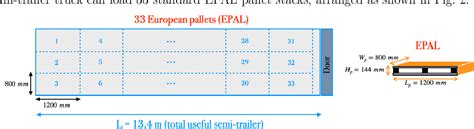 figure 1 from a matheuristic for the 3 stage packing problem semantic scholar