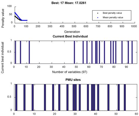 Algorithms Free Full Text Mathematical Models For The Single Channel And Multi Channel PMU