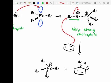 Electrophilic Aromatic Substitution Halogenation Sulfonation And
