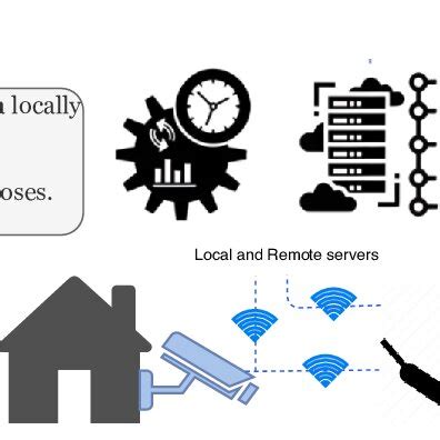 A Monitoring System Data Usage Use Case Scenario Includes The User S Download Scientific