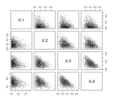 R How To Perform Isometric Log Ratio Transformation Cross Validated