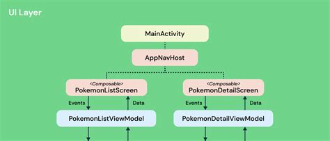 github eun jegal pokedex 📱 pokedex app built with jetpack compose