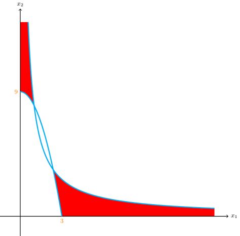 Draw Fill Area With Tikz TeX LaTeX Stack Exchange