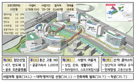 경기도 ‘제3 판교 테크노밸리 2029년 문 연다