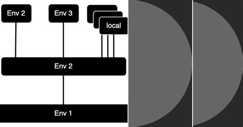 List Dev Code Organization Curated By Daniel Do Medium