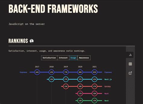 Comparing The Gatsby Next Nuxt And Nest Open Source Javascript Frameworks