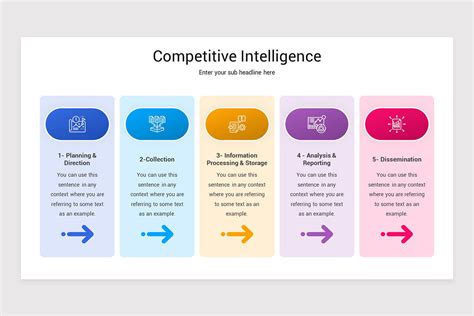 Competitive Intelligence Keynote Template Nulivo Market