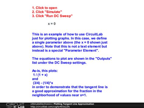 Plotting Tangent Line Approximation Circuitlab